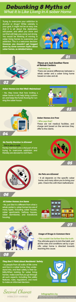 Infographic: Debunking 8 Myths of What It Is Like Living In A Sober Home | Second Chance